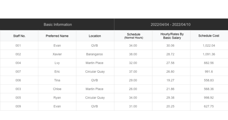 Efficient Retail Scheduling with Advanced Rostering System for ...