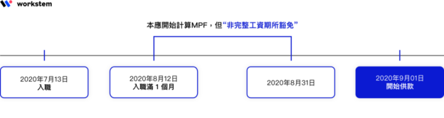 如何計算新員工的強積金供款（MPF）？ - Workstem
