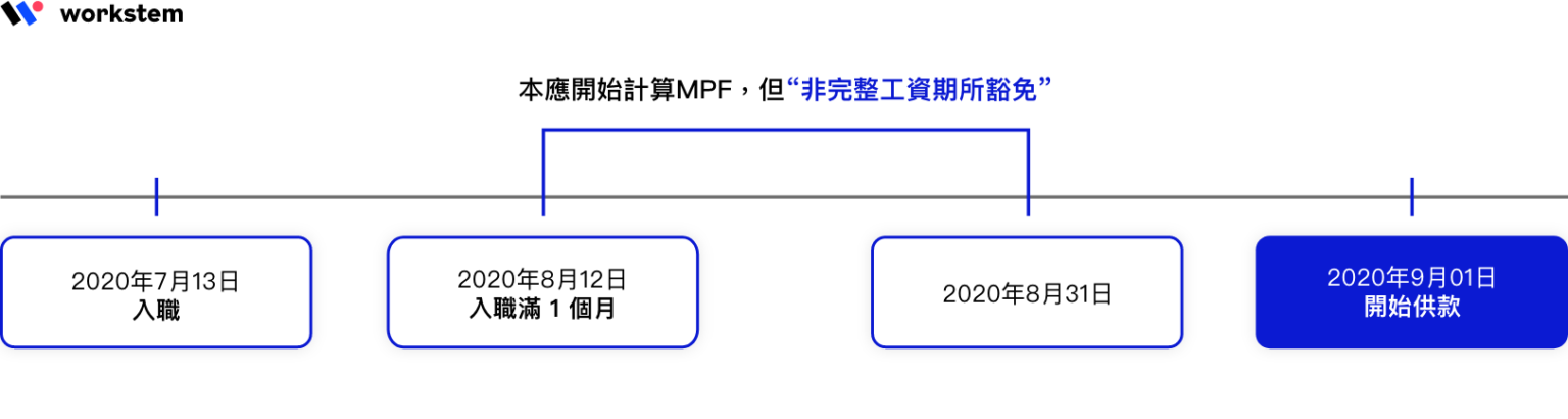 如何計算新員工的強積金供款（MPF）？ - Workstem