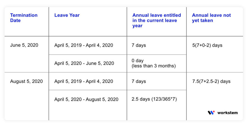 how-to-calculate-annual-leave-payment-on-termination-of-employment