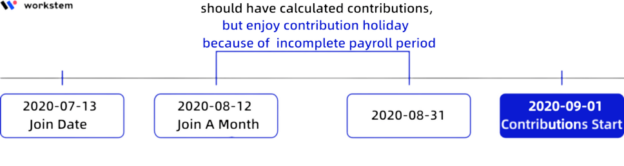 How to Calculate MPF Contribution for a New Employee? - Workstem