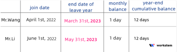 Ultimate Guide: Common Leave Year & Calendar Year Basis - Workstem