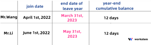 Ultimate Guide: Common Leave Year & Calendar Year Basis - Workstem